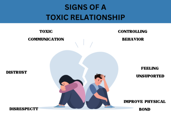 What Should Do in a Toxic Couple Relationship?